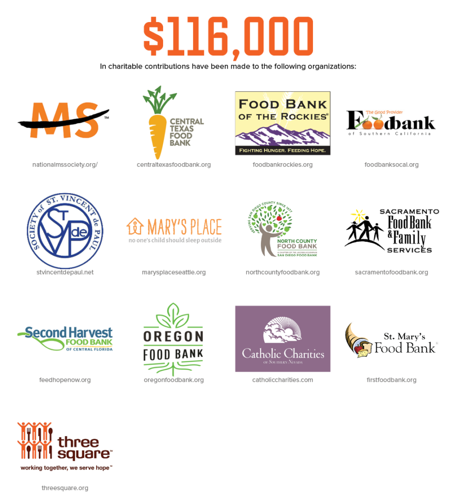 2020 Charitable Contributions - Bergelectric Charitable